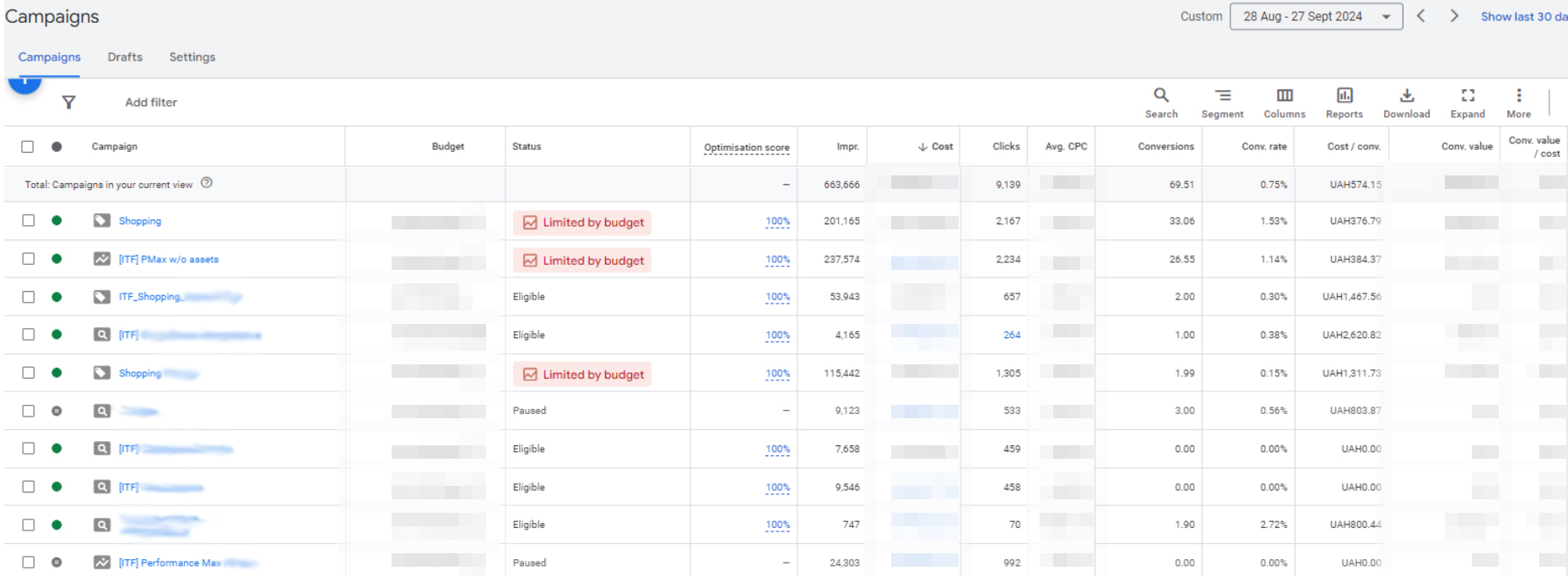 Настройка Google Ads для магазина музыкальных инструментов - ITForce